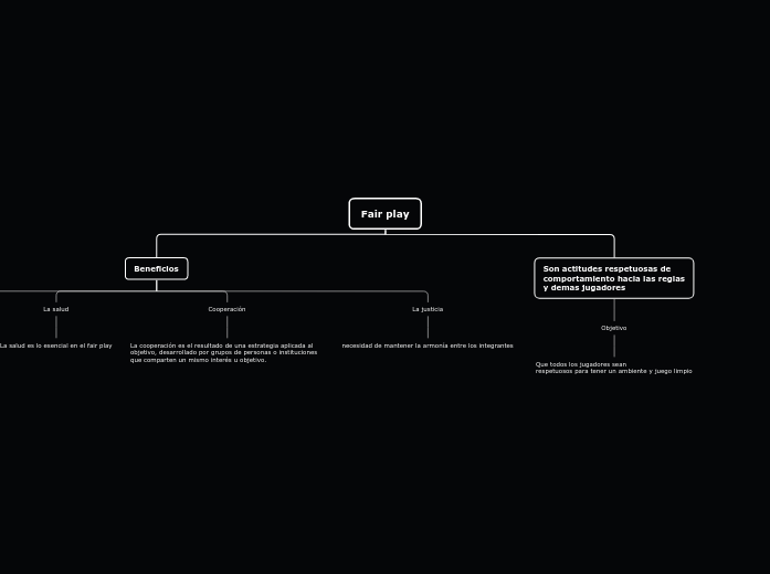 Fair play - Mind Map